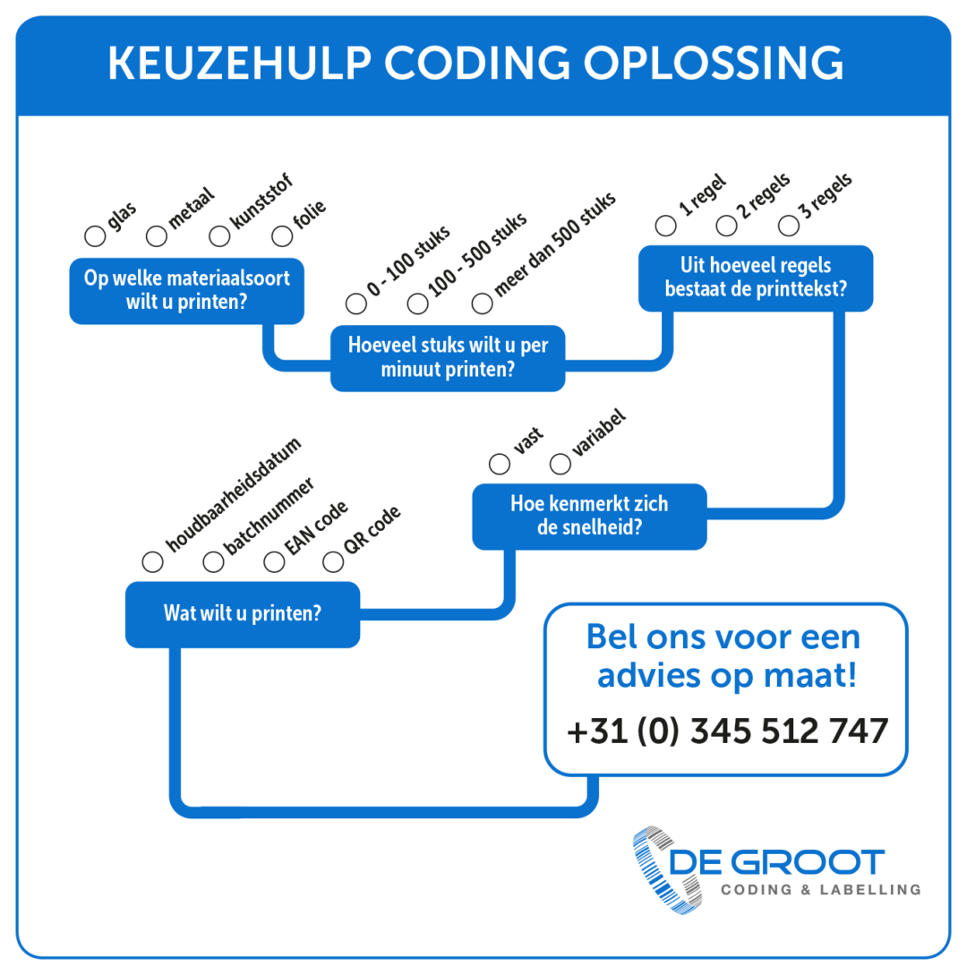 Handprinter | De Groot BV